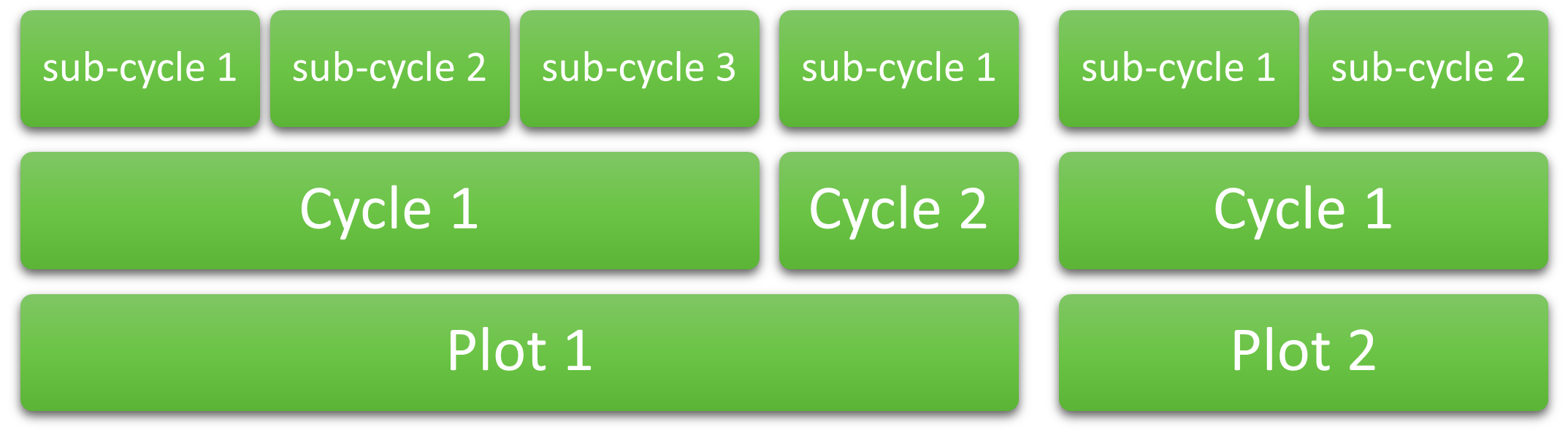 Appendix C: Use the Conditional Action Plugin
